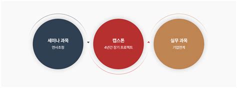 서울여대 데이터사이언스학과