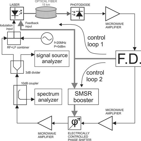 detailed schematic of the constructed frequency discriminator the