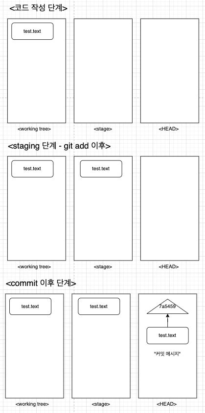 팀 개발을 위한 github 시작하기