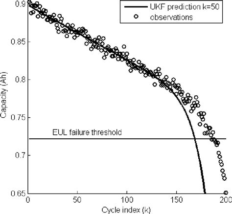 Figure 11 From Comparison Of A Particle Filter And Other State Estimation Methods For