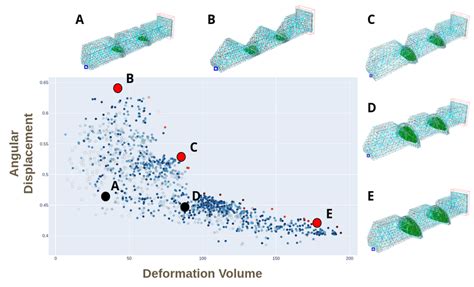 Pareto Front Obtained As Well As Geometries Of A Few Sampled Design For Download Scientific