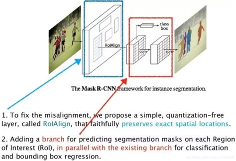 Cv之dl之maskr Cnn：mask R Cnn算法的简介论文介绍、架构详解、案例应用等配图集合之详细攻略mask R Cnn论文