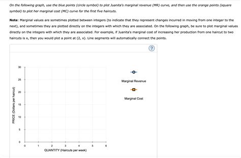 Solved On The Following Graph Use The Blue Points Circle