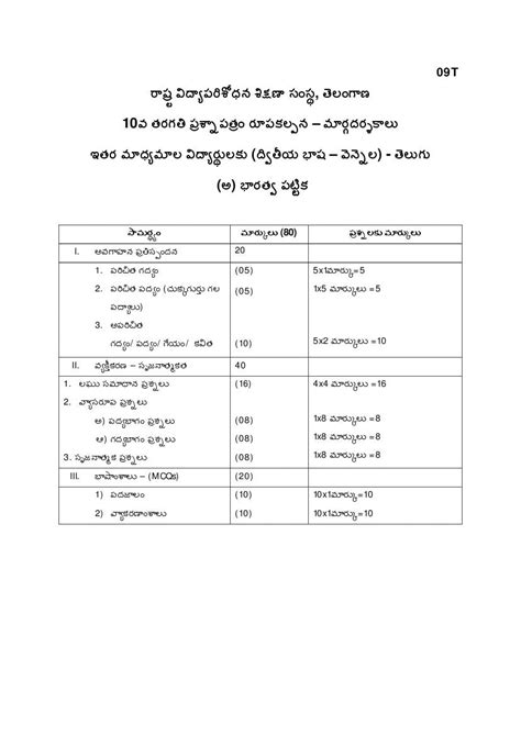 Ts Ssc Telugu Second Language Model Paper 2025 Pdf Download Here