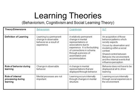 Behaviorism And Constructivism Venn Diagram Constructivism C
