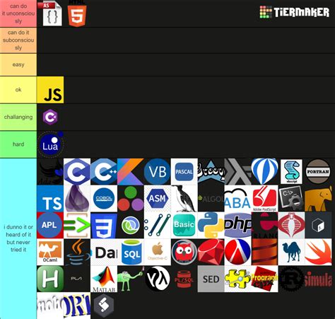 programming languages tier list community rankings tiermaker