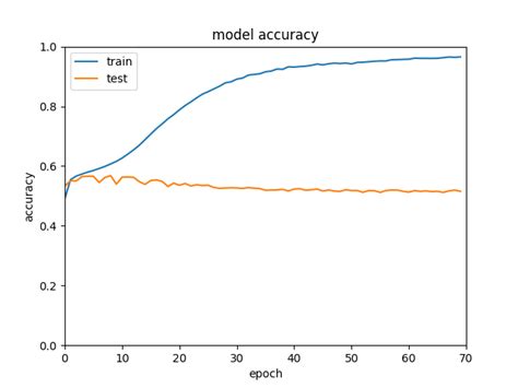 Keras Seq2seq Padding Stack Overflow