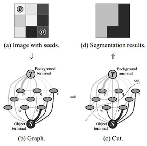 segmentation model diagram download scientific diagram