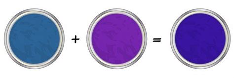 Qué Se Forma Al Mezclar Azul Con Otros Colores