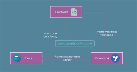 Introduction To The Frameworks Client Side Development 1 Jquery