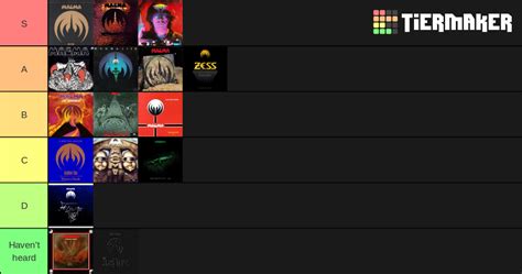 Magma Albums Updated Tier List Community Rankings Tiermaker