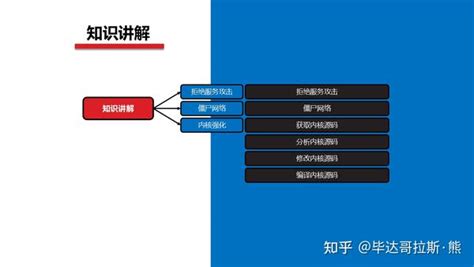 黑客攻防第12单元内核加固 知乎