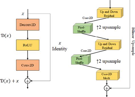 figure 5 from video super resolution based on inter frame information utilization for