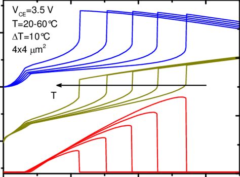Collector Current Base Emitter Voltage And Output Power As Function Of