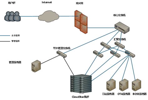 ARM云服务器应用 杭州来克莎科技有限公司