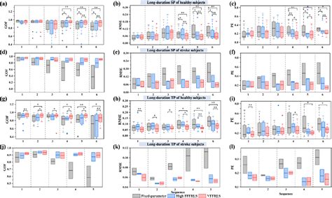 Figure 1 From An Adaptive Hammerstein Model For Fes Induced Torque Prediction Based On Variable