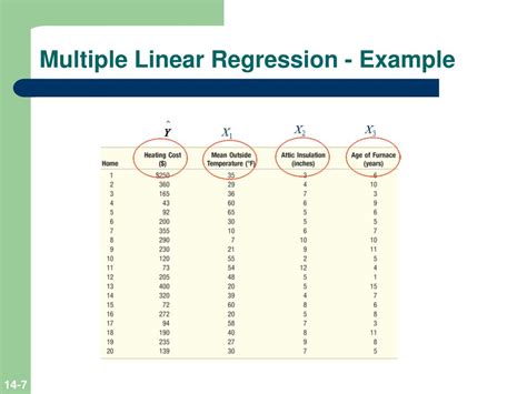 Ppt Multiple Linear Regression And Correlation Analysis Powerpoint