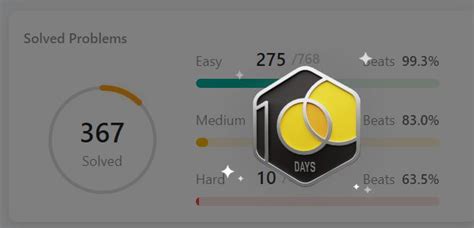 Prasad R On Linkedin Connection Leetcodeannualbadge2023 Leetcode