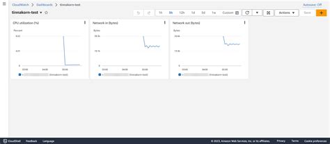 การเพิ่ม Monitoring ของ Ec2 Instance ไปยัง Cloudwatch Dashboard Developersio