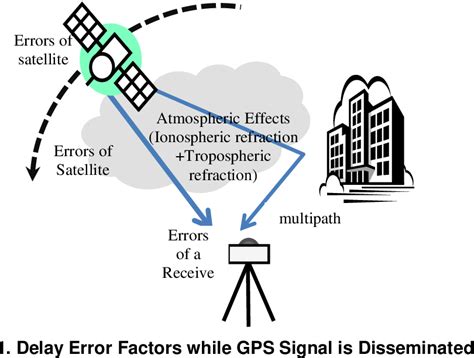 Figure 1 From Analysis Of The Ionospheric Effect For Time Offsets Per Gps Code Measurements