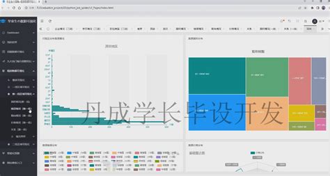 毕设成品 大数据招聘租房可视化系统（源码论文） Csdn博客