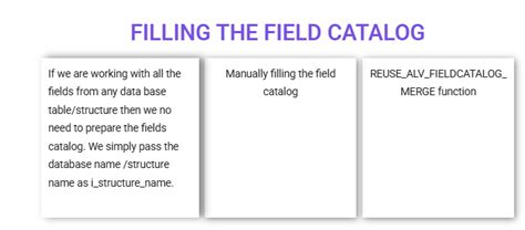 Alv Report In Sap Abap How To Implement And Configure Part 1