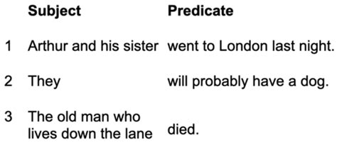 Argument Structure Flashcards Quizlet