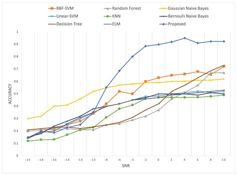 A Lightweight Deep Learning Model For Automatic Modulation Classification Using Residual