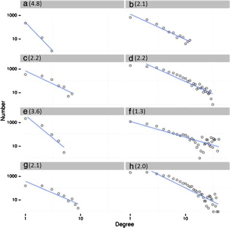 A Graph Based Framework To Model Virus Integration Sites Computational And Structural