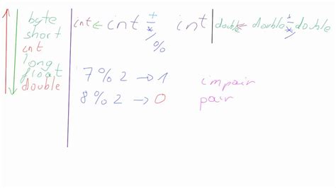 Java For 3gig Operations And Expressions Youtube