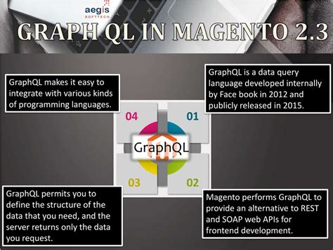 Ppt Know The Top 6 Features Of The Magento 23 Powerpoint Presentation Id8395745