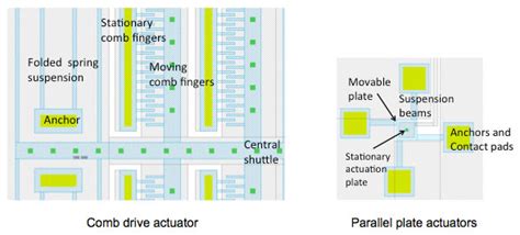 High Voltage Amplifiers Falco Systems