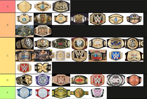 All Wwe Belts List