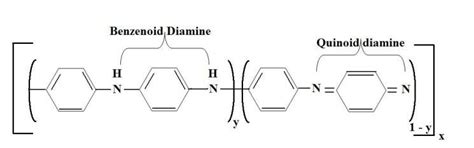The Structure Of The Polyaniline Chain [7] Download Scientific Diagram