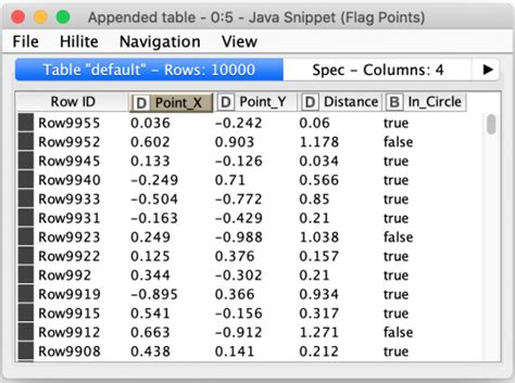 Baking Approximate Pi With Knime Using Monte Carlo Recipe