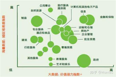 浅谈数据分析（八） 分类分析 知乎
