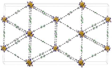 Crystal Structure Of Fe Pf4 Mof Extended View Along 1 1 1 Hkl Download Scientific Diagram