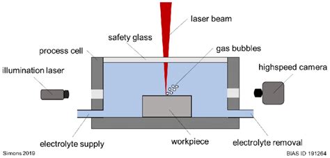 Schematic Representation Of The Experimental Set Up Download Scientific Diagram