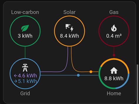 Solaredge Modbus Rhomeassistant