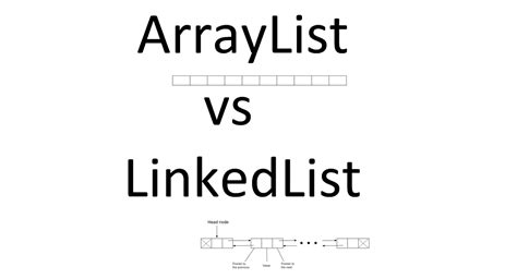 Arraylist And Linkedlist Data Structure By Pratikmadekar Jul 2025