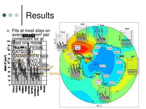 Ppt Validation Of Ocean Tide Models Around Antarctica Powerpoint