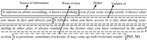Sample Coding Statements Download Scientific Diagram