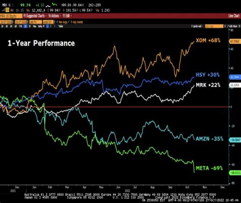 Jakub Polec On Linkedin Eps Innovation Technology Fundamentals Growth Investment Equity