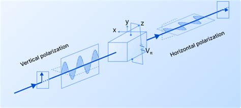 Phase Modulator Raicol Crystals