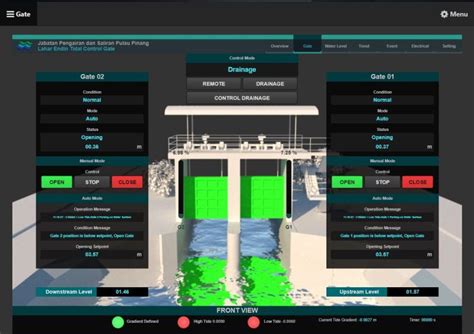 Scada Automation Paccontroller Iot Controlsystems Watermanagement