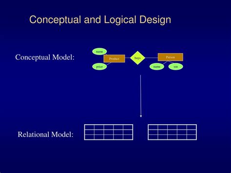 Ppt Introduction To Database Systems Mapping Er Models To Relational