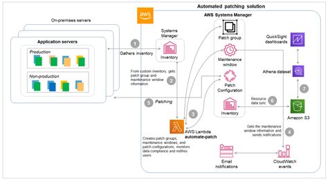 What Is Server Patching Process BEST HOME DESIGN IDEAS