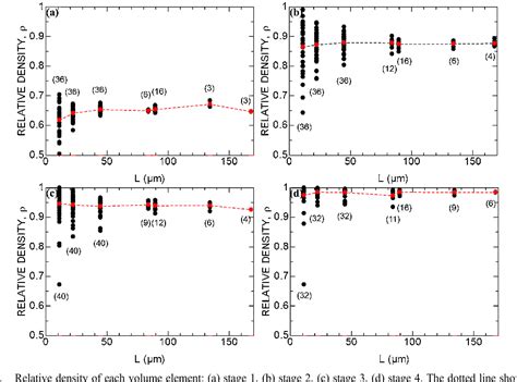 Figure 3 From Determination Of The Size Of Representative Volume Element For Viscous Sintering