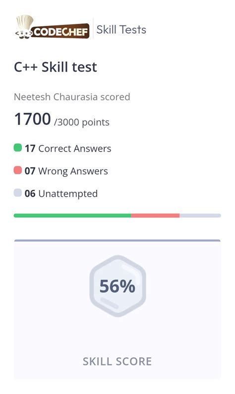 Neetesh Chaurasia On Linkedin Codechef Certification Codingjourney