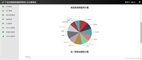 Javassmspringspringmvcmybatis个性化购物商城推荐系统 电子商务推荐系统 基于用户、项目、聚类、混合的协同